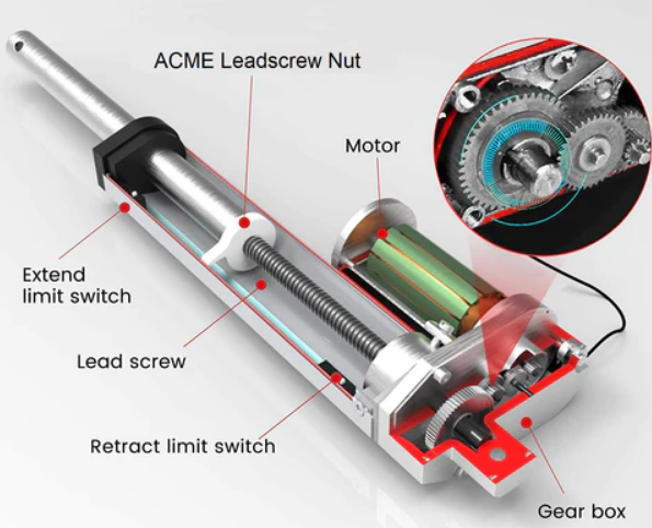 How does the linear actuator improve the flexibility of the packaging ...