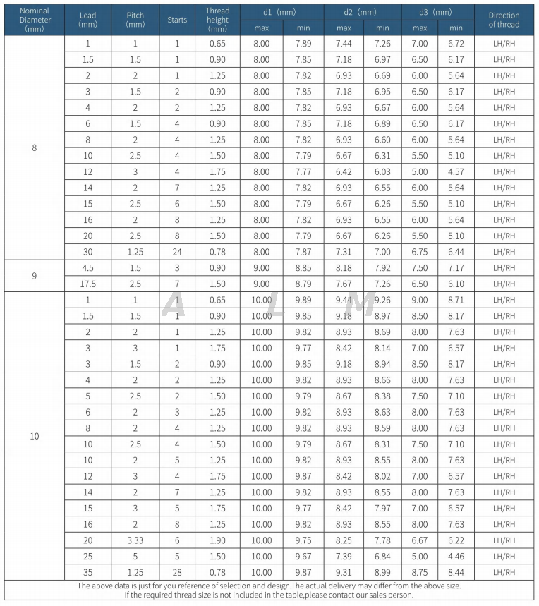Diameter 8mm RoHS Compliant 8x8 Pitch 2mm Tr8x8 Lead Screw from China ...