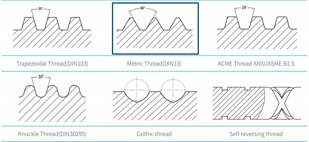 What Is Metric Thread Lead Screw? - Lead screw ball screw linear guide ...