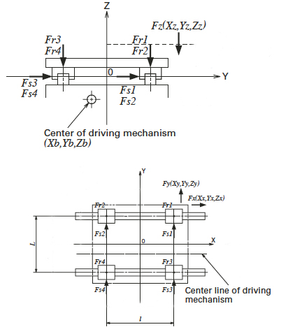 When should you use dual guide rails? - ALM