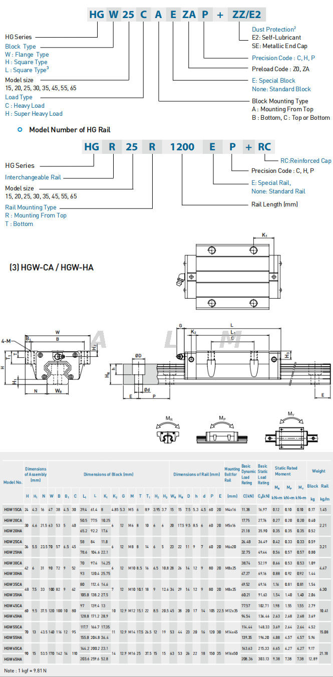 High Precision Flanged Type HGW15CA Linear Block Linear Guide from ...