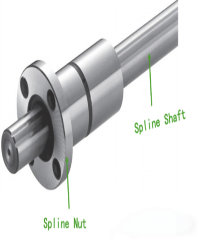 Comparison between Ball Screws And Ball Splines. - Lead screw ball ...