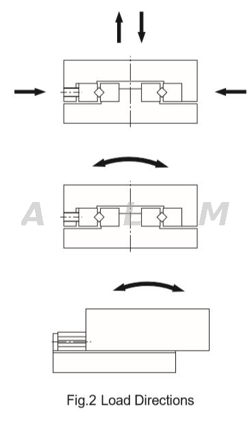 Cross Roller Table VRT Series from China manufacturer - ALM