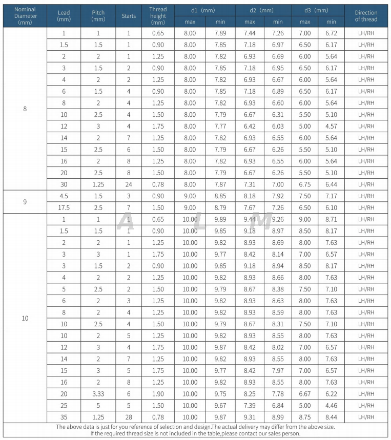 Diameter 8mm Lead 1mm Triangular Thread M8x1 Metric Lead Screw from ...