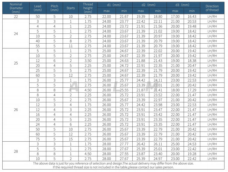 T25x5 Diameter 25mm Lead 5mm Tr25x5 Lead Screw for Shearing Machine ...