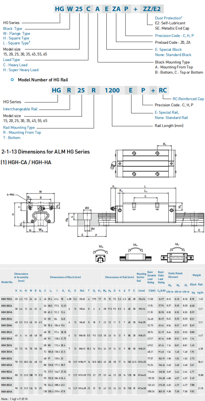 High load HIWIN HGH25HA linear bearing block linear guide from China ...