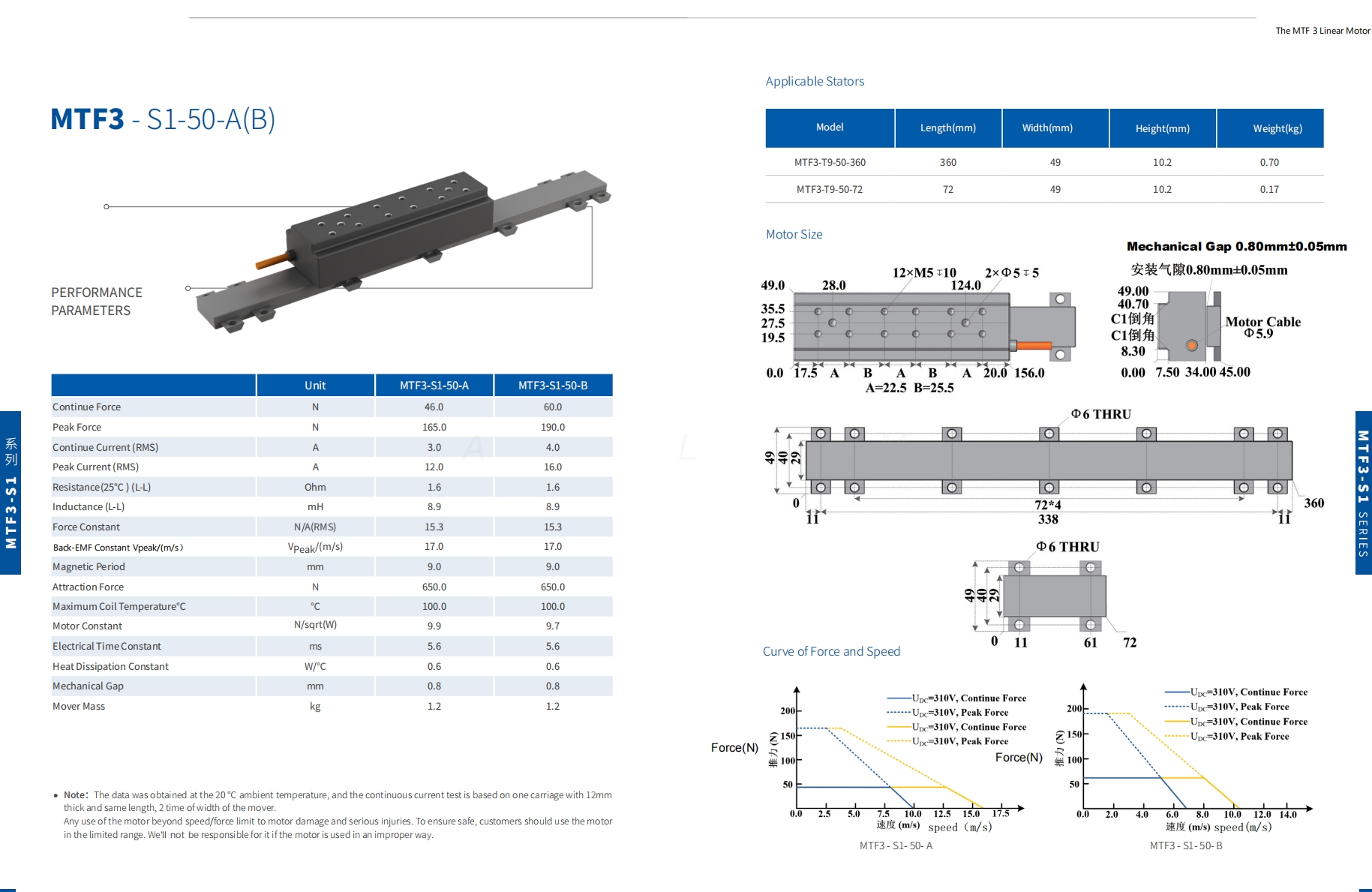 Magnetic-track-free Direct Drive Linear Motor Stator from China ...