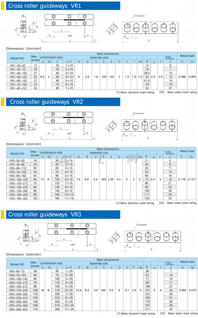 Linear Motion Guide VR1 VR2 VR3 VR4 Cross Roller Slide from China ...
