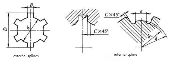 What are the characteristics and applications of rectangular splines? - ALM
