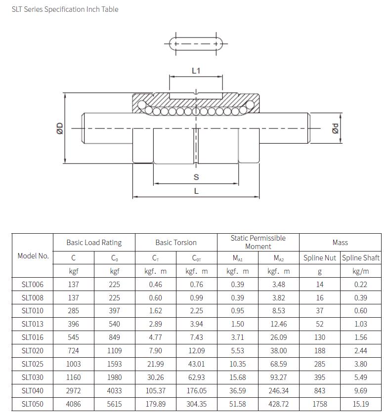High Rigidity Solid Ball Spindle Spline SLT Series from China ...