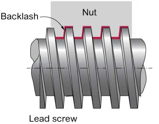 What are the types of anti-backlash nuts? - Lead screw ball screw linear guide manufacturer China
