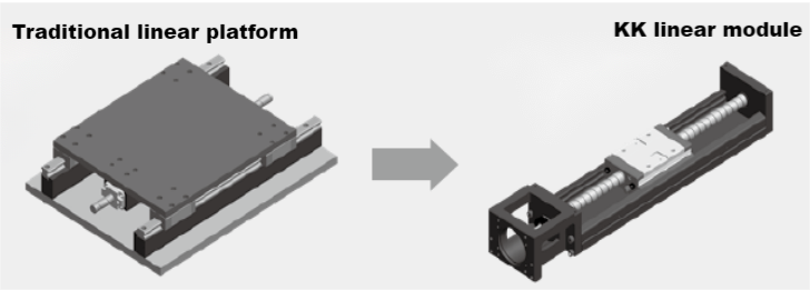 What is the difference between KK linear module and traditional ball screw module? - ALM