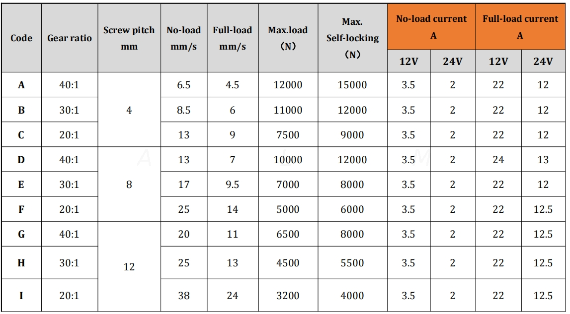 High Torque Electric Motor Dc Linear Actuator from China manufacturer - ALM