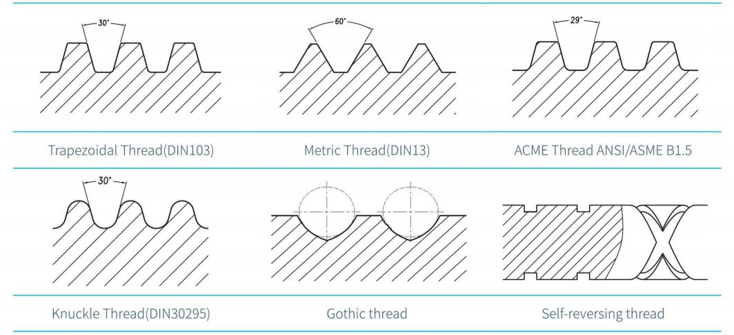 What Are The Advantages of Round Thread Lead Screw? - Lead screw ball ...
