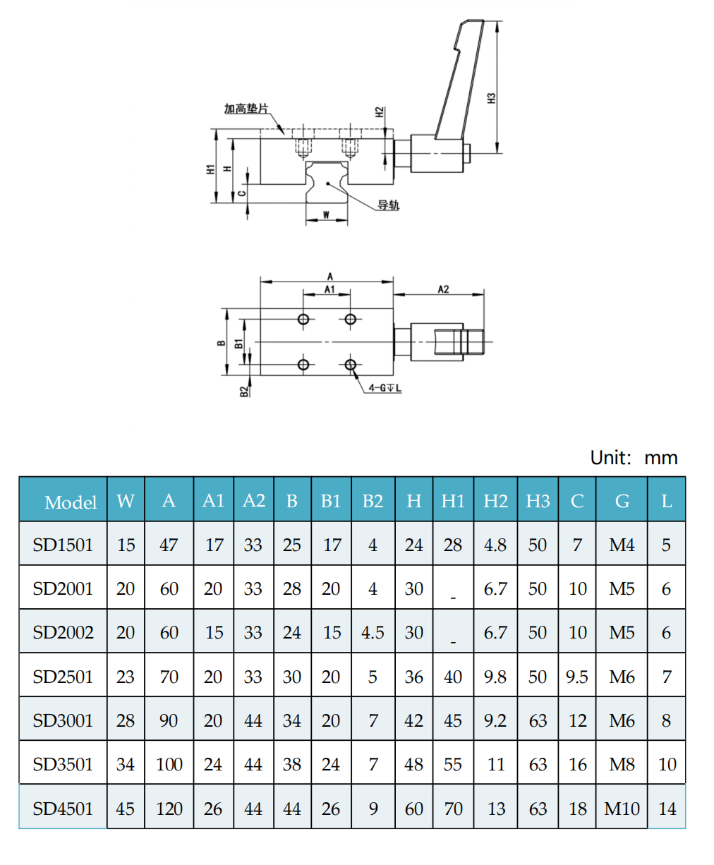 Mini HK-0500-M Linear Guide Clamping Element For 5mm Linear Rail Sizes from China manufacturer ...