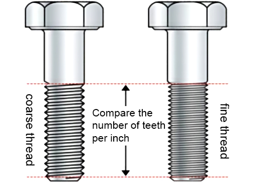 What Is The Difference between Fine Thread And Coarse Thread? - Lead ...