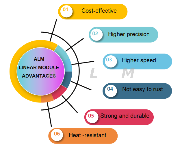 Stroke 70mm Linear Guide Actuator KK5002 from China manufacturer - ALM
