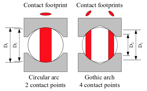 What factors lead to friction in linear motion systems? - ALM