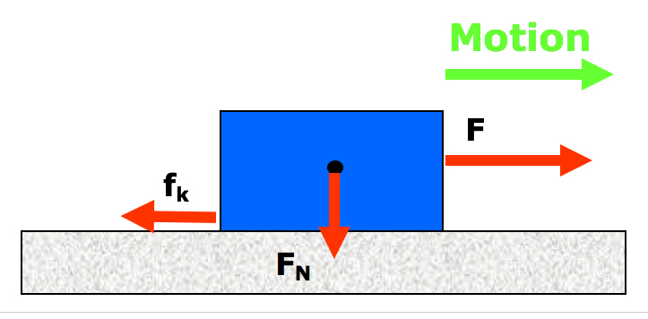 What factors lead to friction in linear motion systems? - ALM