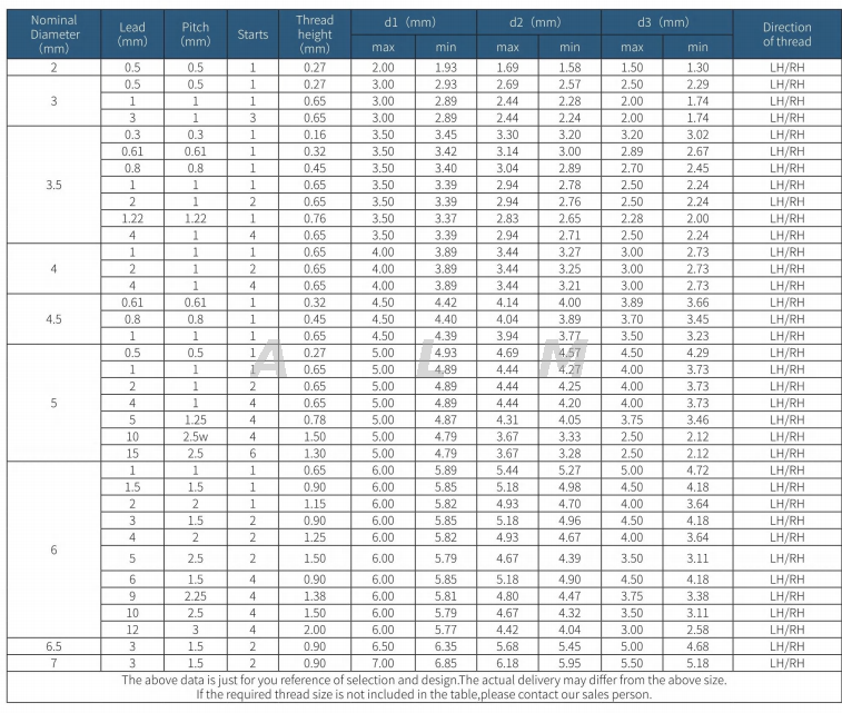 Diameter 6mm Lead 0.75mm Triangular Thread M6x0.75 Lead Screw from ...