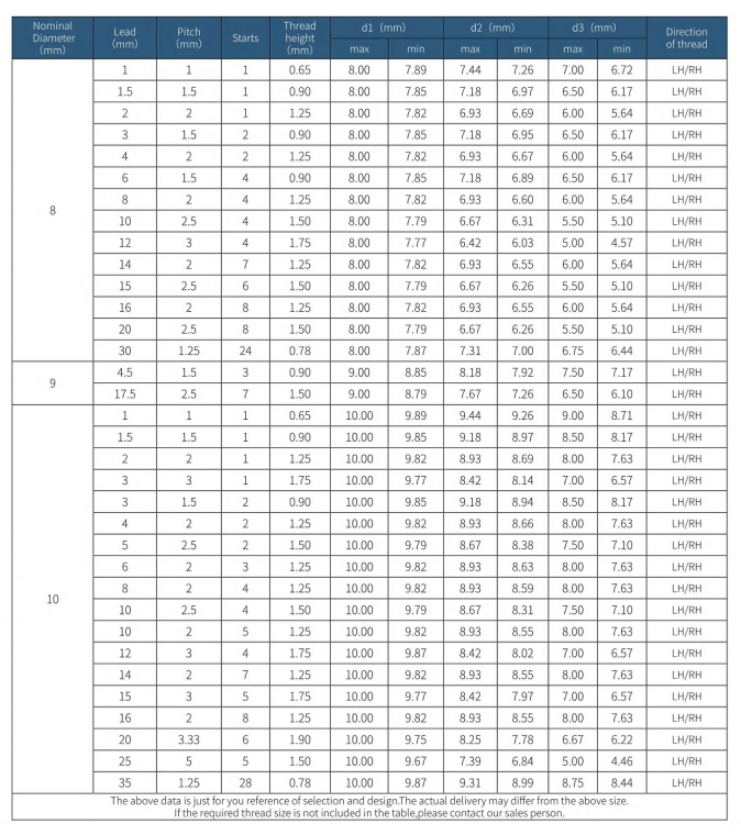 POM Nut Tr8x1 Tr8x1.5 Tr8x2 Tr8x3 Tr8x4 Tr8x6 Tr8x8 8mm trapezoidal ...