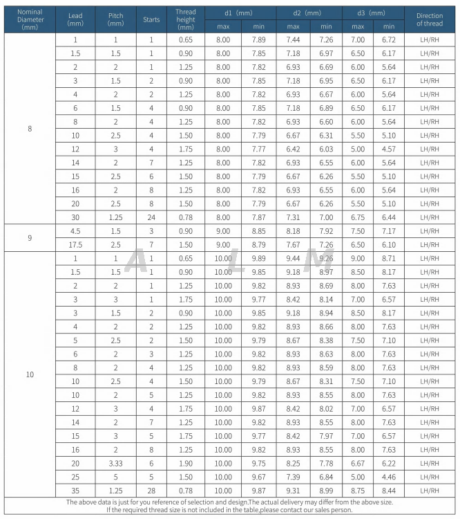 Diameter 10mm Lead 0.75mm Metric Thread Lead Screw M10x0.75 from China manufacturer - ALM