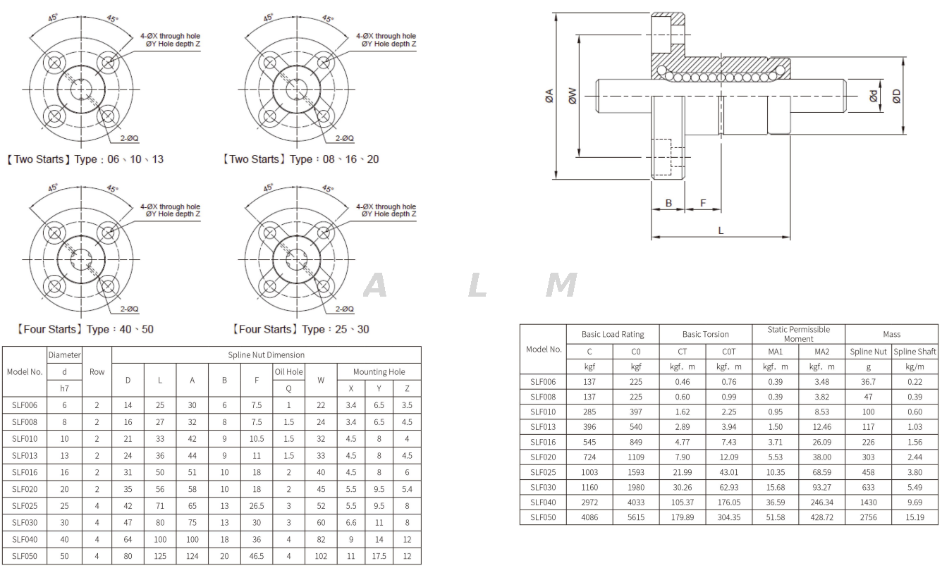 6mm Ball Spline Solid Hollow Ball Spline Shaft Slf006 Flanged Ball