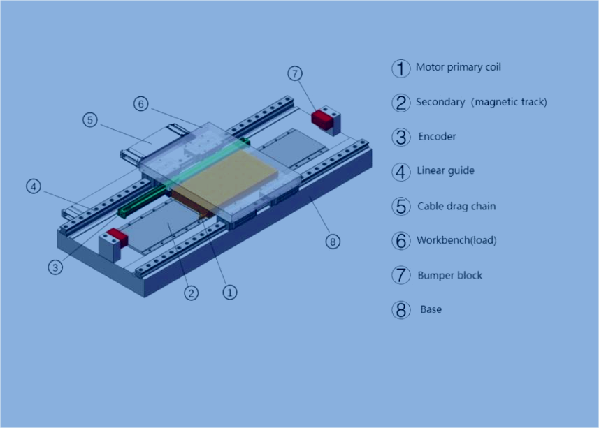 Direct Drive Technology in High-end Five-axis CNC Machine Tools - ALM