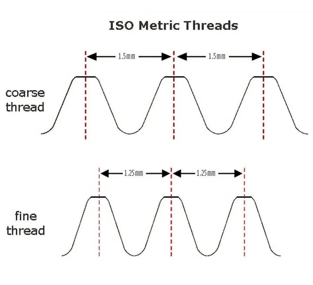 What Is The Difference between Fine Thread And Coarse Thread? - Lead ...