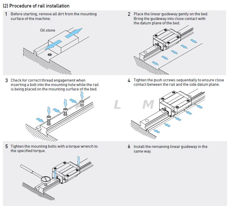 High Accuracy Linear Guideways MGN9C from China manufacturer - ALM