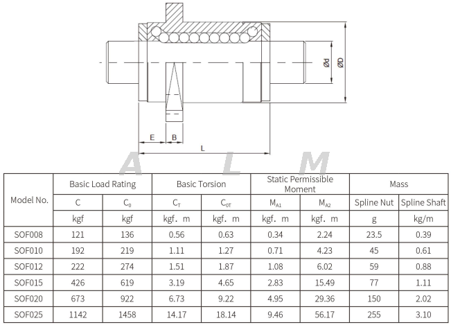 High Precision 10mm TBI Solid/Hollow Ball Screw Spline Shaft SOF010 ...