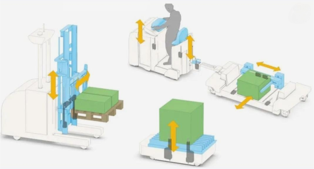 Alm Electric Linear Actuator In Agv Application Case Alm