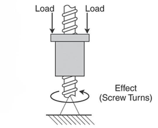 How To Prevent Lead Screw Backdriving? - Lead screw ball screw linear ...