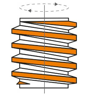 How To Know Lead Screw Or Ball Screw Thread Direction? - ALM