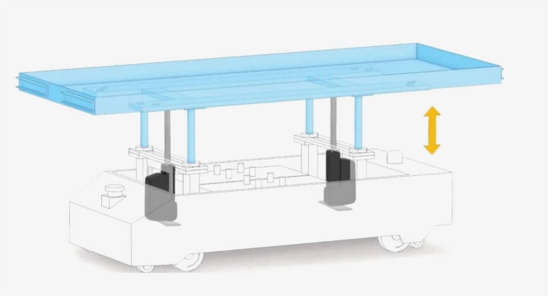 Alm Electric Linear Actuator In Agv Application Case Alm